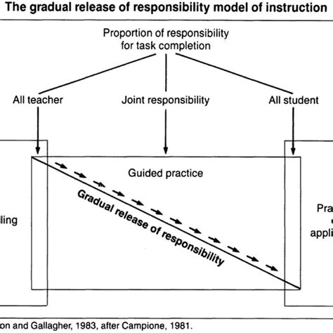 4 The Original Published Version Of The Grr Model In Contemporary