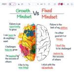 Perbedaan Growth Mindset Vs Fixed Mindset Kamu Yang Mana