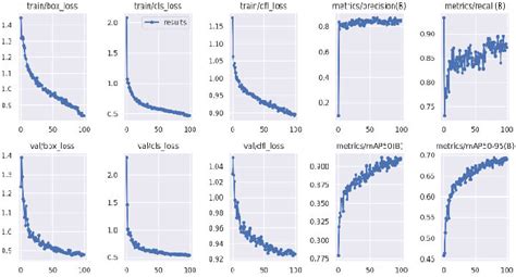 Figure 2 From Deep Learning Based Object Detection Algorithms On Image And Video Semantic Scholar