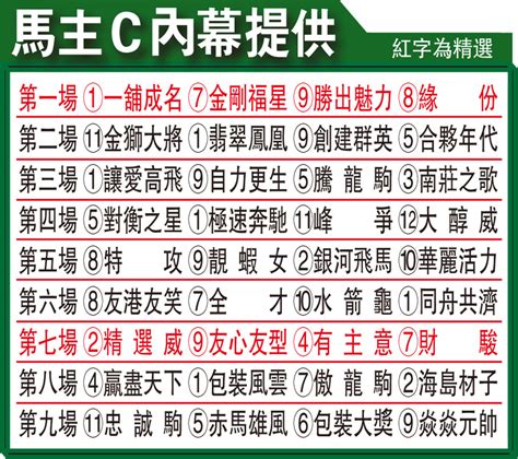 【圈中人語】精選威銳不可當 香港文匯報