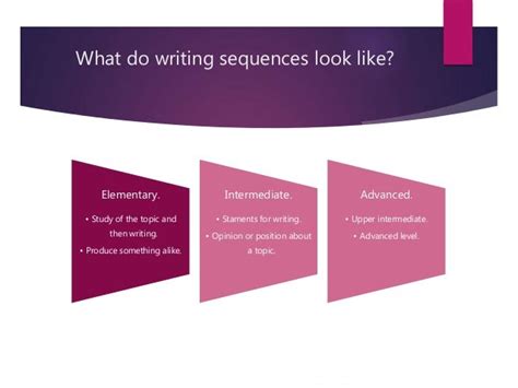 Advanced Writing