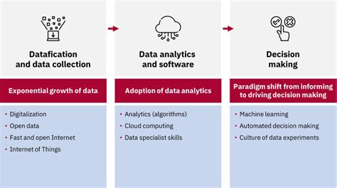 Article Data Analysis Business Innovation