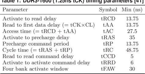 Table From Reducing Memory Access Latency With Asymmetric DRAM Bank Organizations Semantic