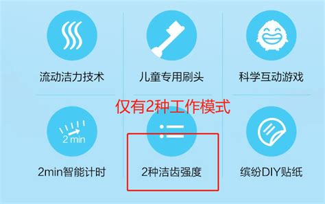 儿童电动牙刷测评对比：什么牌子儿童电动牙刷好？飞利浦、扉乐、usmile、松下、力博得和米家对比横评，盘点业内公认六款高口碑产品推荐！ 知乎