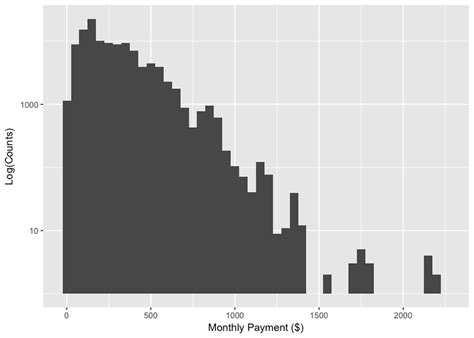 Prosper Loan Exploratory Data Analysis