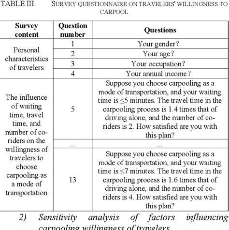 Table Iii From Matching Path Optimization Of Carpooling Mode For