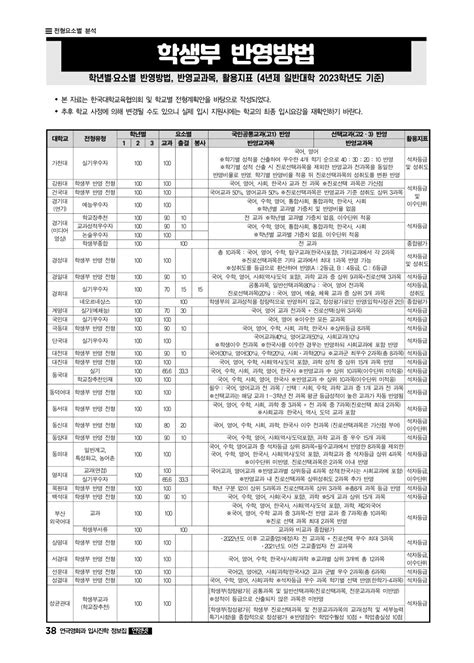 알라딘 미리보기 연극영화과 입시진학 정보집