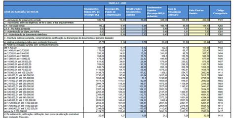 Tabela de Emolumentos Cartório do 1º Ofício de Notas de Montes Claros MG