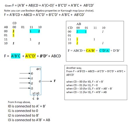 Solved Implement The Boolean Equation Above Using A 4x1 ﻿mux