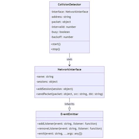 Collision Defense Class Diagram Download Scientific Diagram