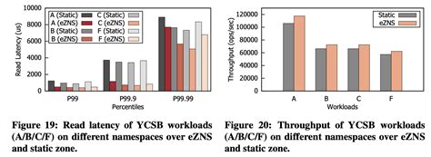 Osdi23 Ezns An Elastic Zoned Namespace For Commodity Zns Ssds