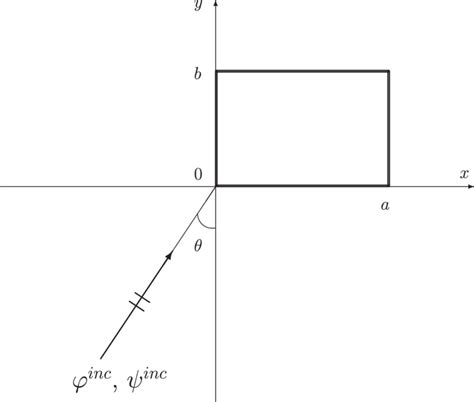 In Plane Oscillations Of The Rectangular Structure Over An Elastic