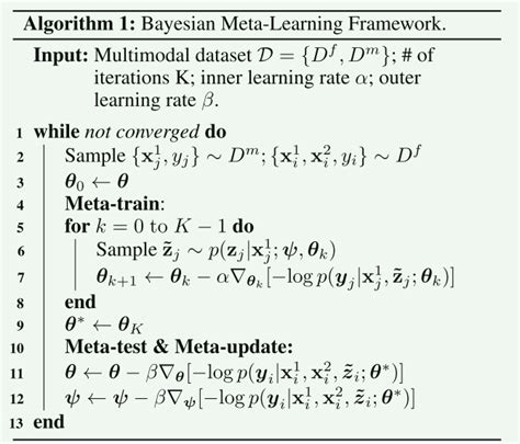 【论文阅读笔记】smil multimodal learning with severely missing modality csdn博客