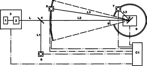 Measuring Device And Measuring Method For Diffraction Efficiency Of