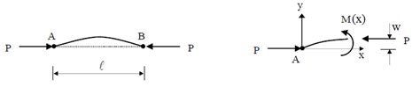 Solid Mechanics Maximum Allowed Load Engineering Stack Exchange