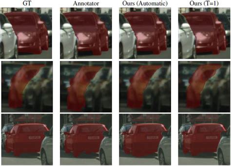 annotating object instances with a polygon rnn statwiki