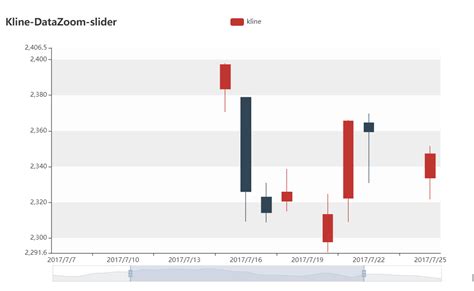 Python画k线图小白学python（14）——pyecharts 绘制k线图 Klinecandlestickweixin