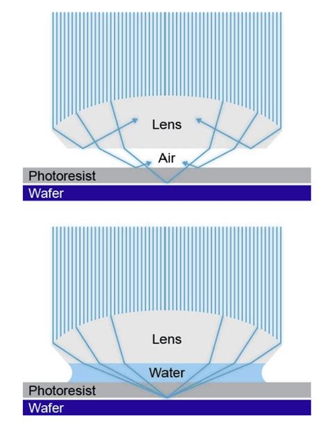 Asml에서 독점 생산하는 Euv 노광 장비를 알아보자 인스티즈 Instiz 이슈 카테고리