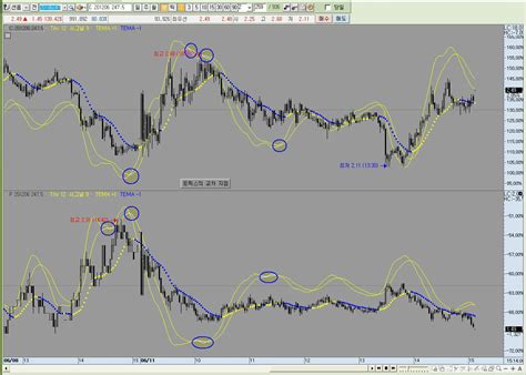 쉬운 매매를 찾아 봅시다 선옵투자노하우 선물옵션 팍스넷 증권포털 쉬운 매매를 찾아 봅시다 선옵투자노하우 선물옵션 팍스넷 증권포털