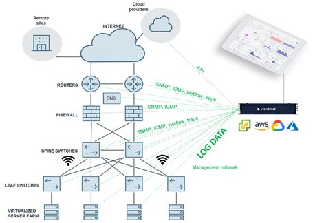 Network Monitoring Viewtinet