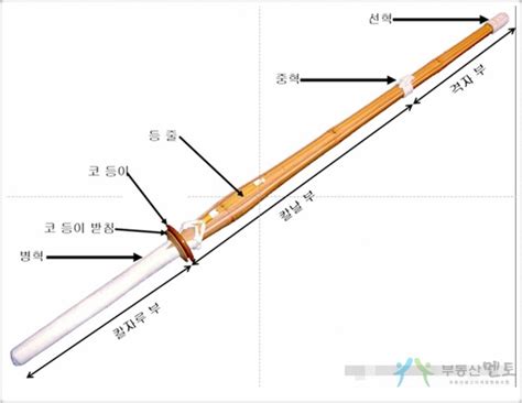 검도의 초급단계1 죽도 및 죽도파지법을 알아보자 네이버 블로그