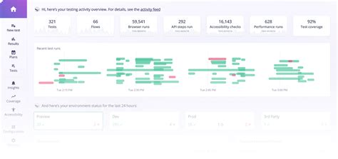 Unified Test Automation Platform For Web Mobile And Apis Mabl