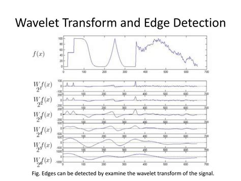 Ppt Edge Detection And Wavelet Transform Powerpoint Presentation Free Download Id646998