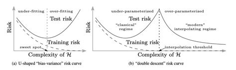 On Learning Invariant Representations For Domain Adaptation Machine Learning Blog Mlcmu