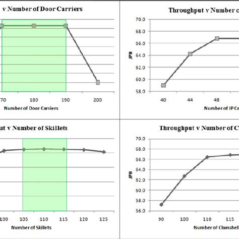 Simulation Abstraction Levels Download Scientific Diagram