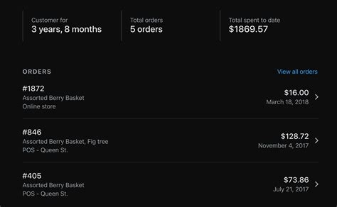 Manage The Business Not Just The Store Shopify USA