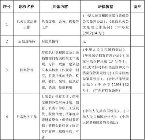办公室岗位廉政风险点文档之家