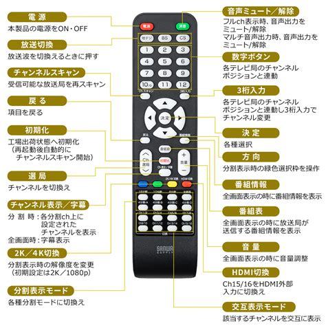 テレビ チューナー 地デジチューナー 画面 分割 フルセグ 高画質 高解像度 16分割 10分割 8分割 4分割 全画面 地デジ放送 Bs