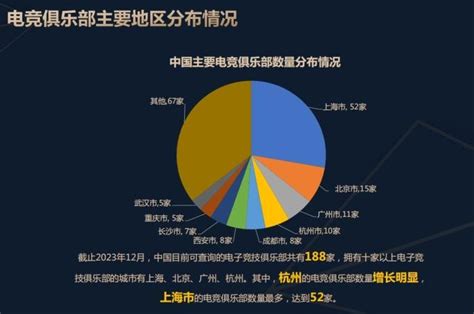2023中國電競產業收入2635億 直播收入佔比超8成 內地 香港中通社