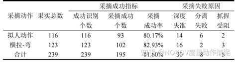 机器人如何有效采摘苹果？ 知乎