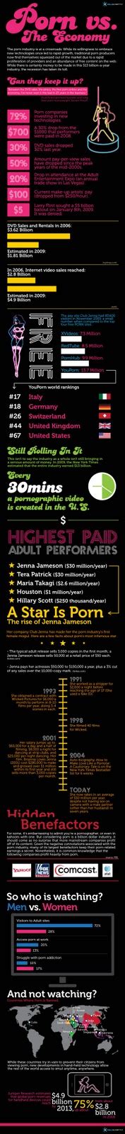 Beautiful Lies Infographics Inspirations Porn Infographics