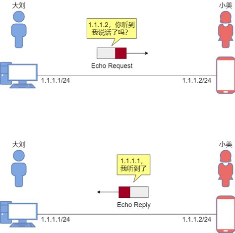 24 张图搞定 Icmp ：最常用的网络命令 Ping 和 Tracert 知乎