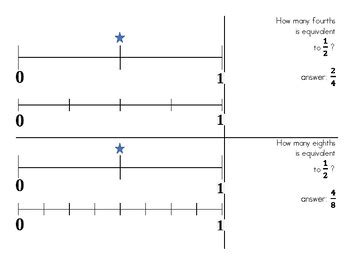 Equivalent Fractions Quiz Quiz Trade By Out Loud Engagement Tpt