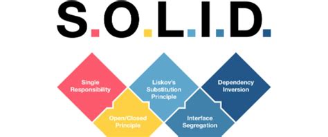 Adding Dependency Injection To Net Core Console Applications On Windows Dev Community