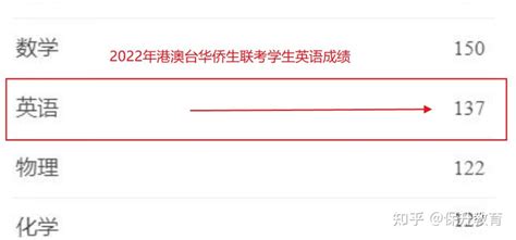 保升教育：好消息！2023年港澳台华侨生联考全科真题难度汇总！ 知乎