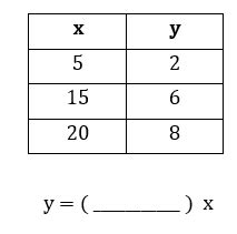 Homework Problems Variations ESET Intermediate Technical Algebra