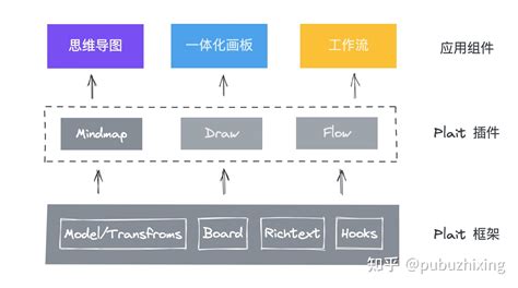 从零打造现代化绘图框架 Plait 知乎