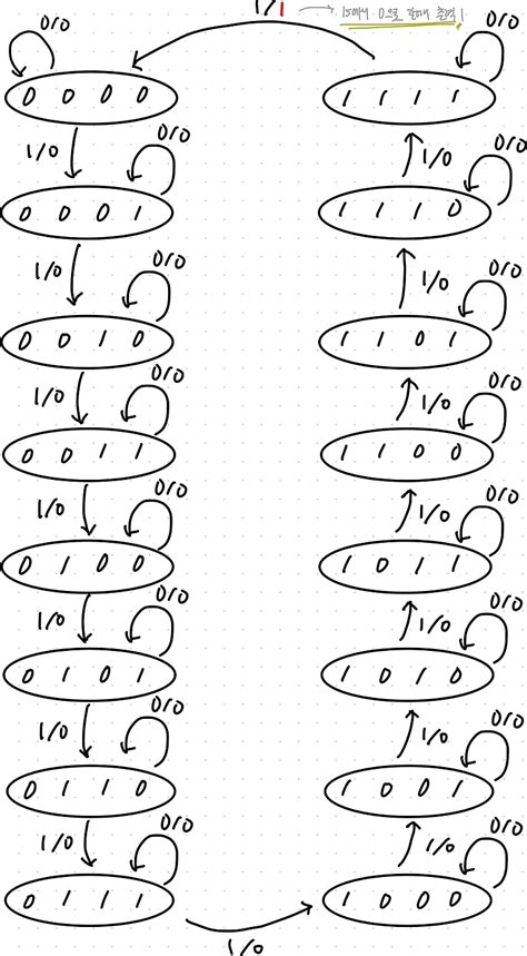 26 Binary Counters1 4 Bit Synchronous Binary Counter