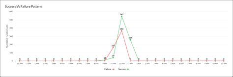 Function Analytics Online Help Zoho Crm