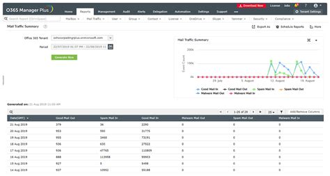 Office 365 Auditing Solution O365 Manager Plus