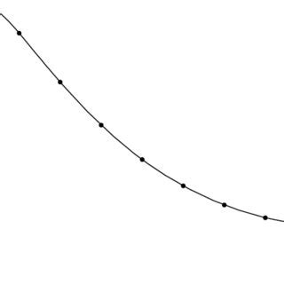 3 Piecewise Cubic Spline Interpolation Download Scientific Diagram
