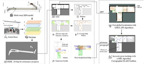 Occupancy Grid Map To Pose Graph Based Map Robust Bim Based 2d Lidar