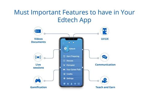 Advanced Edtech Platforms For Improved Student Engagement