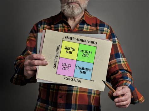Growth Comfort Matrix Personal Development Concept And Tool Stock