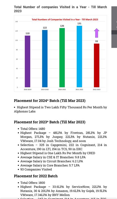comment review on the below placement stats of a t3 college r btechtards
