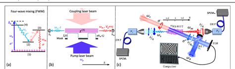 Figure 1 From Shaping The Biphoton Temporal Waveform With Spatial Light